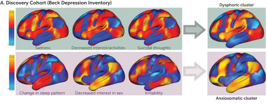 Connectomics & Major Depressive Disorder